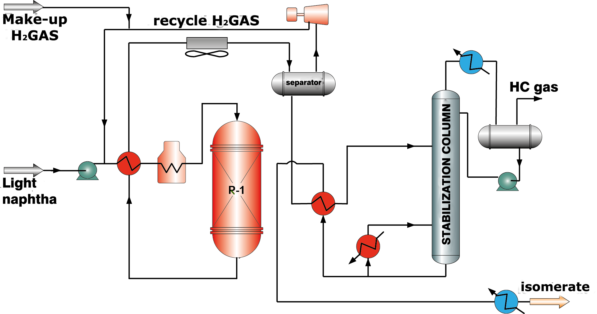 C5-C6 Fractions Isomerization | SIE NEFTEHIM, LLC